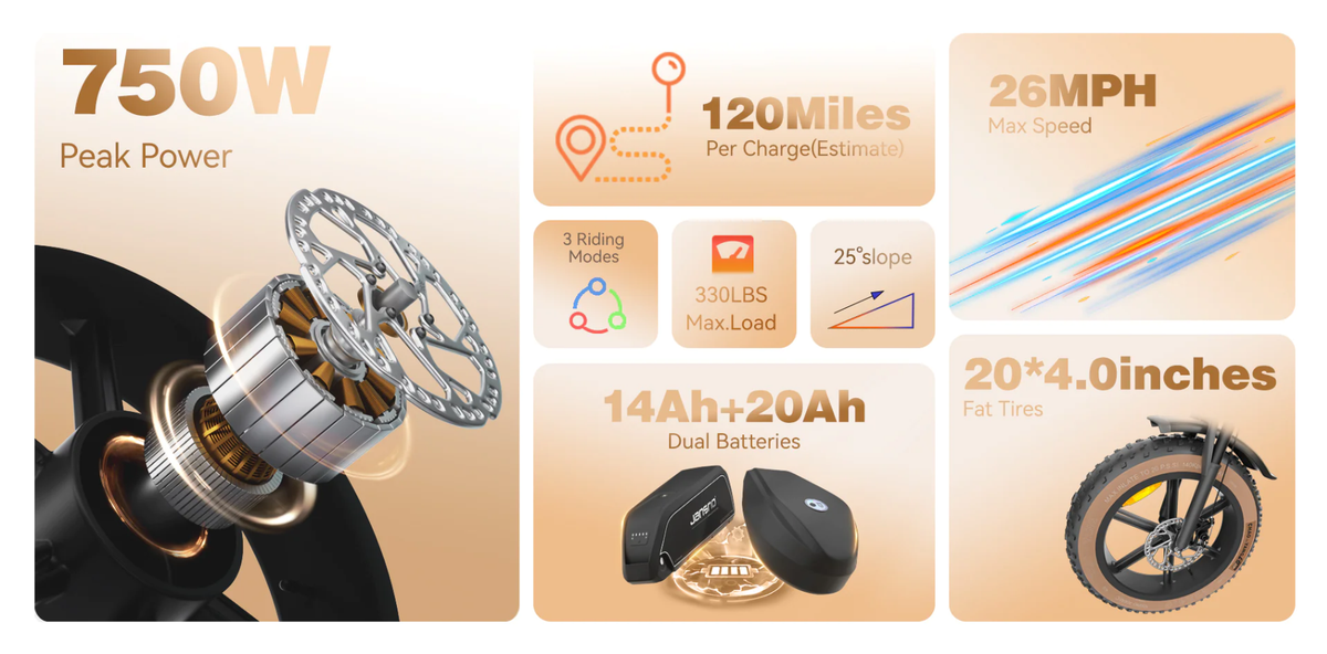 JANSNO X70 Off Road Electric Bike for Adults, 48V 34Ah Dual Battery, 7 ...